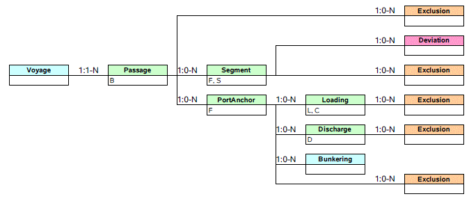 MiTS - Maritime Information Technology Standard